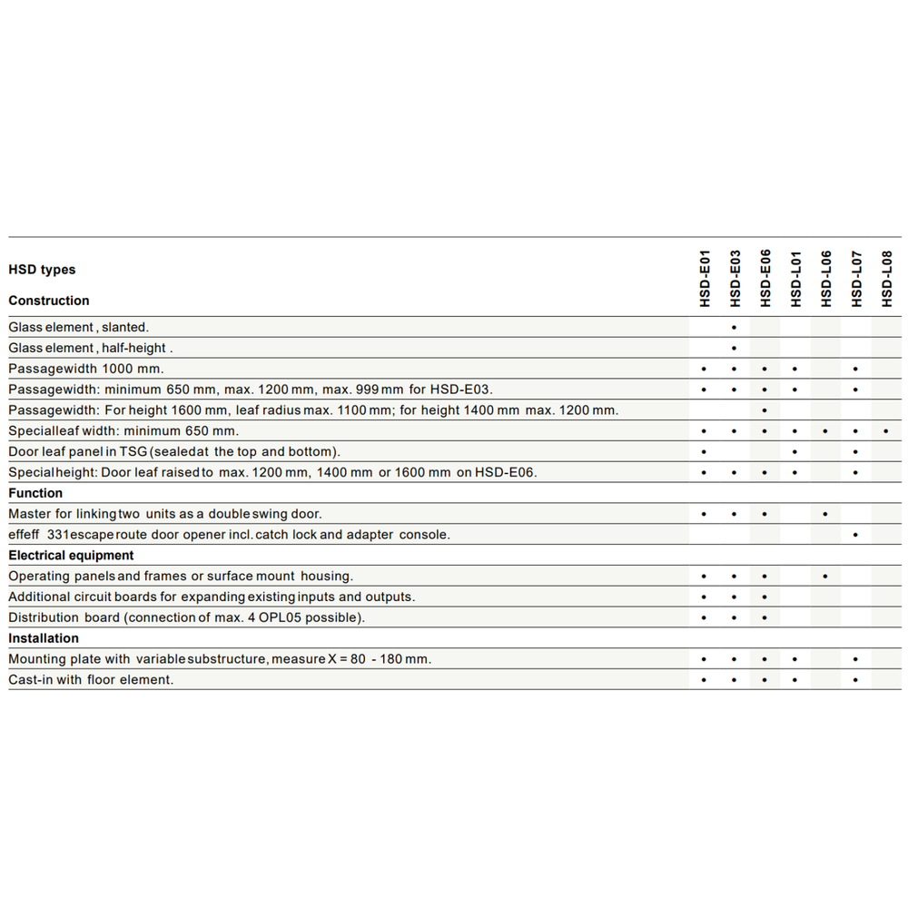 HSD-E06 - dormakaba Full Height Stainless Steel Glass Panel Swing Gate ...
